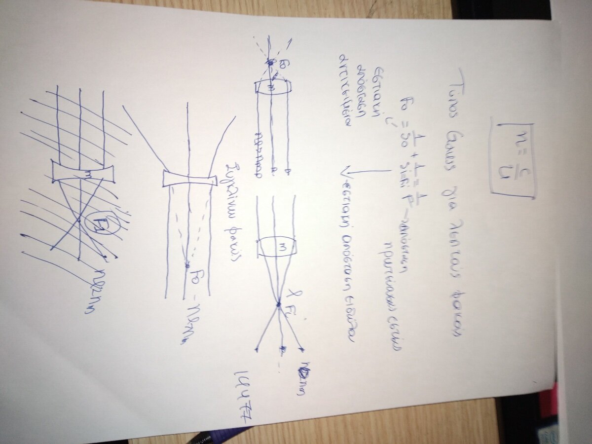 Ιωαννα οπτικη μαιος 2021 - Εφαρμοσμένης Φυσικής και Φυσικής Περιβάλλοντος - PhysicsLab.gr ...